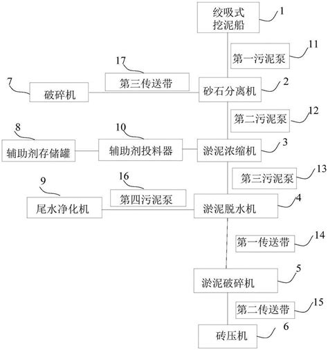 一种由河道淤泥制备的生态砌块及其方法装置与流程