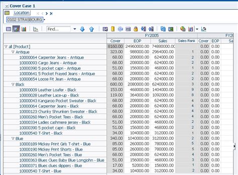Special Rpas Fusion Client Features