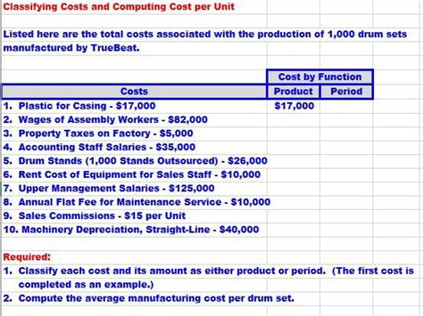 Solved Classifying Costs And Computing Cost Per Unit Listed Chegg