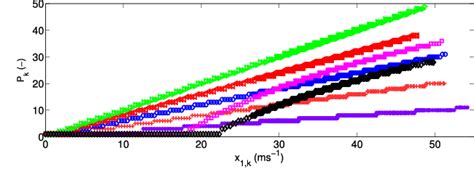 Figure 10 From Toward A Smart Car Hybrid Nonlinear Predictive Controller With Adaptive Horizon