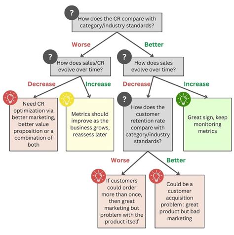 Decoding Ecommerce Benchmarks The True Meaning Behind Your Metrics François Maingret
