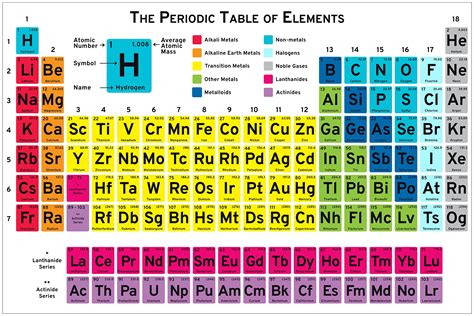Periodic Table Of The Elements Binder Size Arbor Scientific Lupon Gov Ph