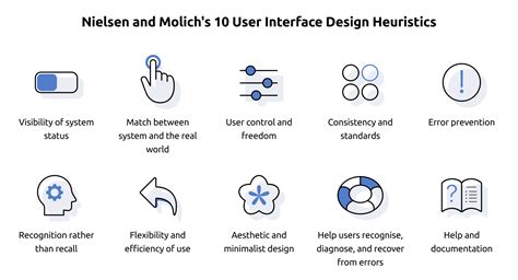 UI UX Design Audits Part Heuristic Evaluations To Fast Track Usability Systems IO