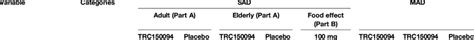 Demography And Baseline Characteristics Download Scientific Diagram