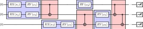 Figure 9 From Full Private Delegated Quantum Computing Tailored From