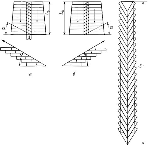 Изменение направления волосяного покрова ТЕХНОЛОГИЯ РАСКРОЯ И ПОШИВА