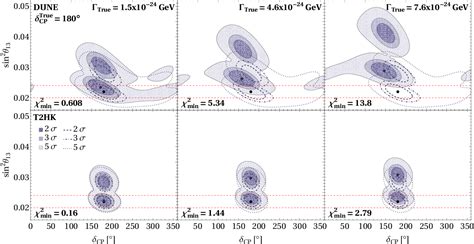 Figure From Quantum Decoherence Effects On Precision Measurements At