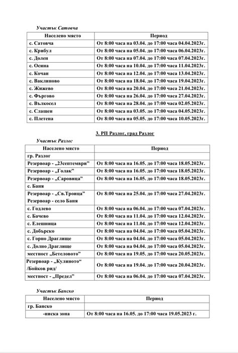 Планова профилактика и дезинфекция на водопроводната мрежа от понеделник Вижте пълния график