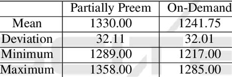 Gcp Cluster Average Execution Time Seconds Download Table