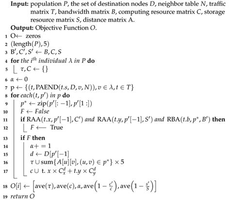 Computing Power Network Multi Objective Optimization Based Routing