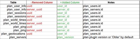Plan Player Analytics Updates Page 3 Cloudburst Nukkit And Minecraft Server Software