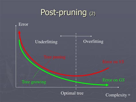 ppt classification and regression trees powerpoint presentation free