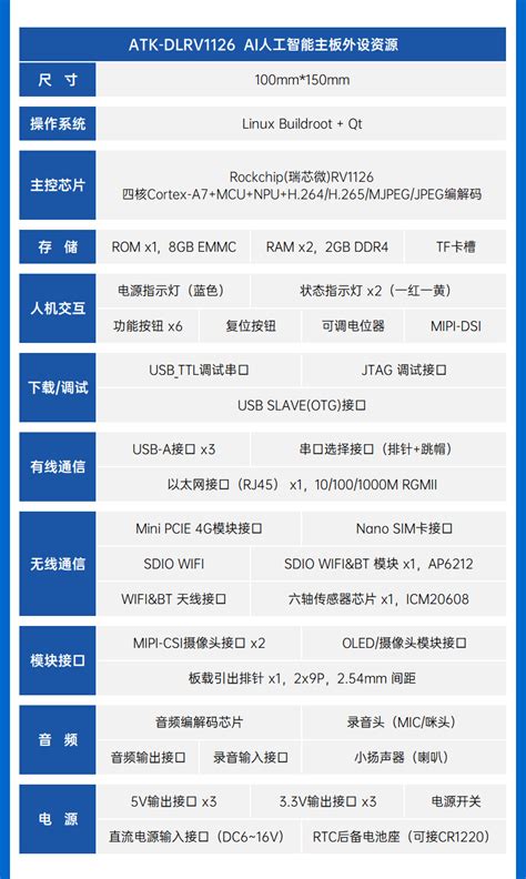 RV1126人工智能AI开发板 广州市星翼电子 正点原子 核心板工控板