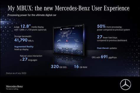 Mercedes Benz S Class To Get 2nd Gen Mbux System