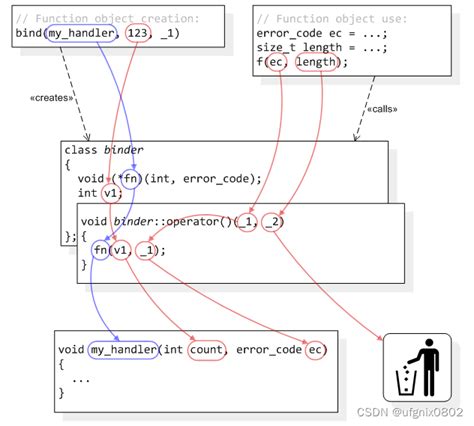 Stdbind原理分析 Csdn博客