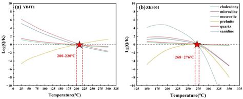 Geochemical Evidence Constraining Genesis And Mineral Scaling Of The Yangbajing Geothermal Field