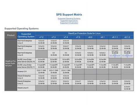 Sap Compatibility Matrix Sios