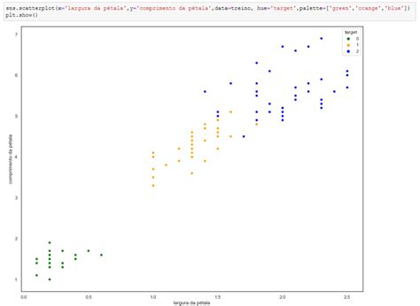 Algoritmo De Classificação No Python Entenda Ciência De Dados