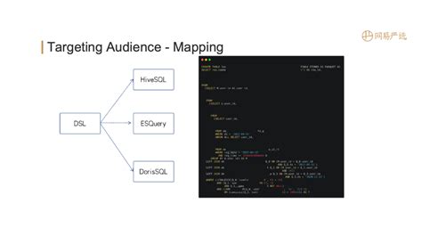 Apache Doris Helped Netease Create A Refined Operation Dmp System · Apachedoris Wiki · Github