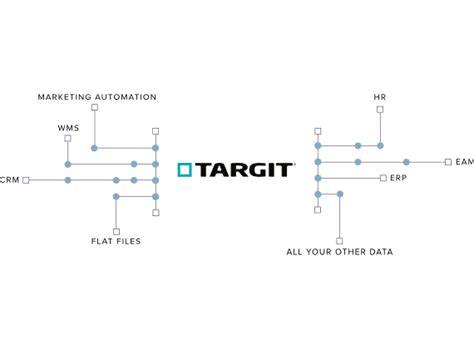 Targit Bi Idyam Solutions