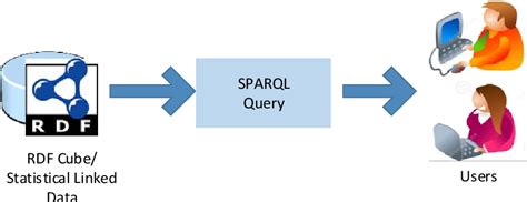 Figure 3 From Modeling And Querying Spatiotemporal Multidimensional