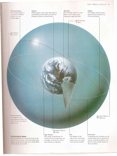 Astro Basics Pdf