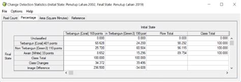 Change Detection Statistic Land Cover Percentage