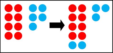 What Is Subitising And Why Is It Important Number Stacks