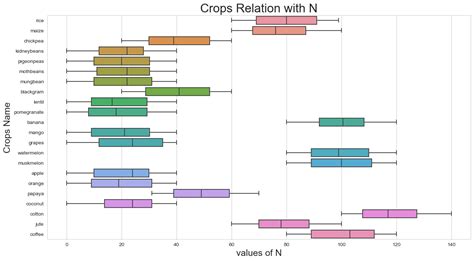 GitHub YoonSeonHoPref Crop Recommendation Dataset analysis prediction 농작물 데이터 분석