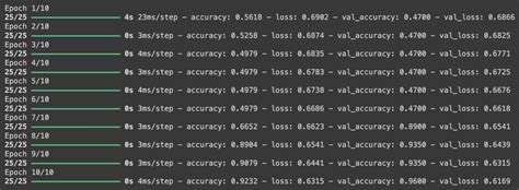Implementing Convolutional Neural Networks In Tensorflow Towards Data