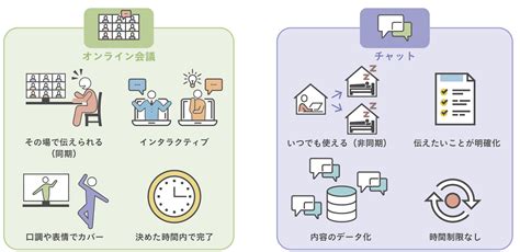 ヘッドレスcms運用にマッチする組織の形とは 事例詳細｜つなweb