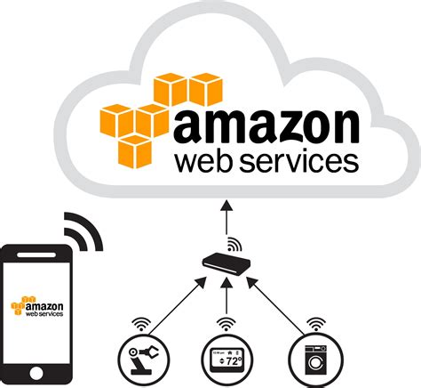 LPC54018 IoT Solution NXP 半导体
