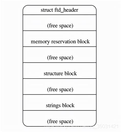 Linux设备树语法规范linux Dts语法 Csdn博客