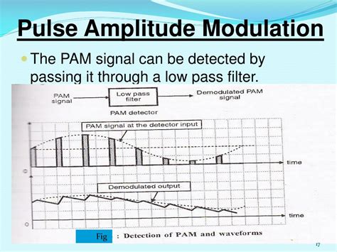 PPT Mastering Pulse Modulation Techniques For Optimal Signal Transmission PowerPoint