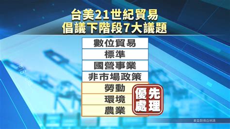 台美21世紀貿易倡議首批協定簽署 後續7大議題待協商 Yahoo奇摩時尚美妝