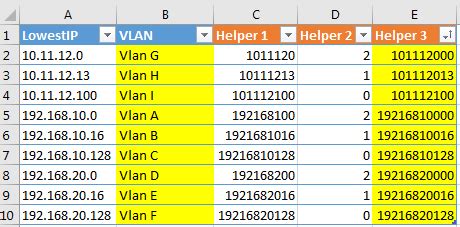 Excel One Liner Without VBA To Evaluate In What VLAN An IP Address Would Be Stack Overflow