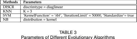 Exhaustive Exploitation Of Nature Inspired Computation For Cancer