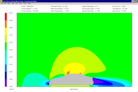 Microcfd Car Mach Number