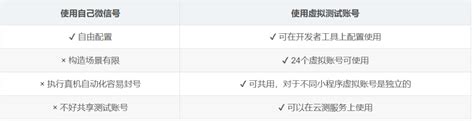 微信小程序自动化测试微信小程序云测服务 minitest小程序云测服务 CSDN博客