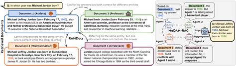 论文审查 Retrieval Augmented Generation With Conflicting Evidence