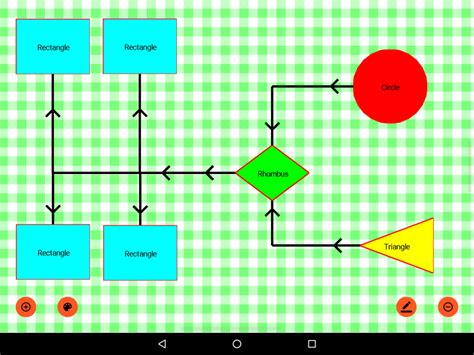 Android Kotlin Flowchart