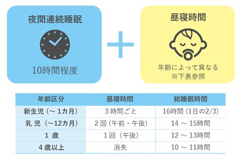医師監修：赤ちゃんの夜間連続睡眠10時間が目安｜妊娠・出産・マタニティ情報サイト ニンプス