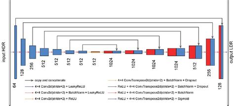 Figure 1 From Adversarial And Adaptive Tone Mapping Operator For High