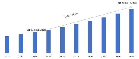 Low Code Development Platform Market Size Share Forecast 2027 Mrfr