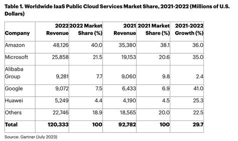 Sean Connelly🦉 On Linkedin Cloud Technology Innovation Csp Cspm Cloudsecurity
