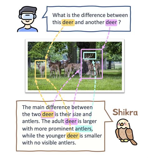 A New AI Research From China Introduces A Multimodal LLM Called Shikra