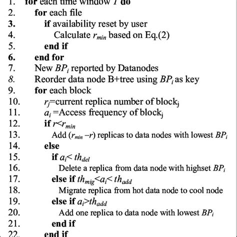 Dynamic Replica Control Strategy Running On Namenode Download
