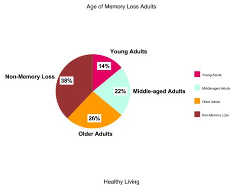 Memory Loss Who Is Commonly Affected By Memory Loss