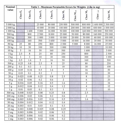國際標準砝碼 材料密度計 群隆興業有限公司