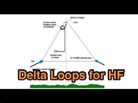 40M Delta Loop Antenna Horizontal Set Up YouTube